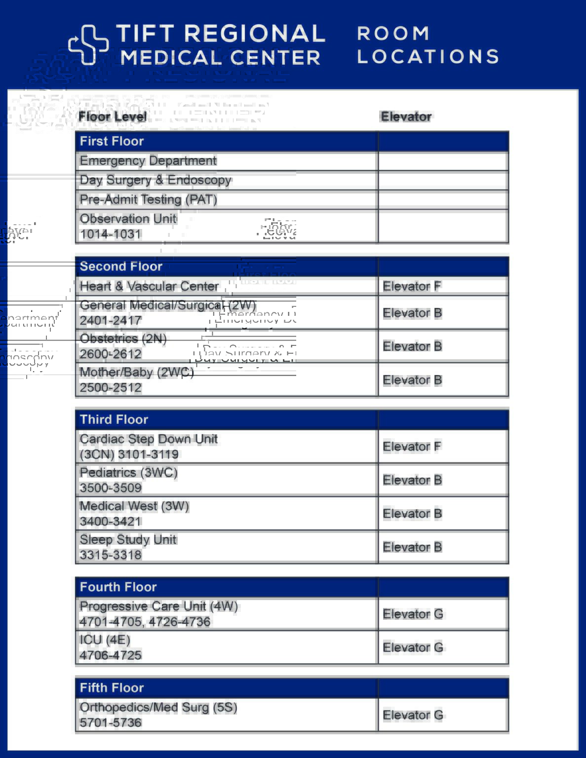 Patient Maps and Navigation - Southwell