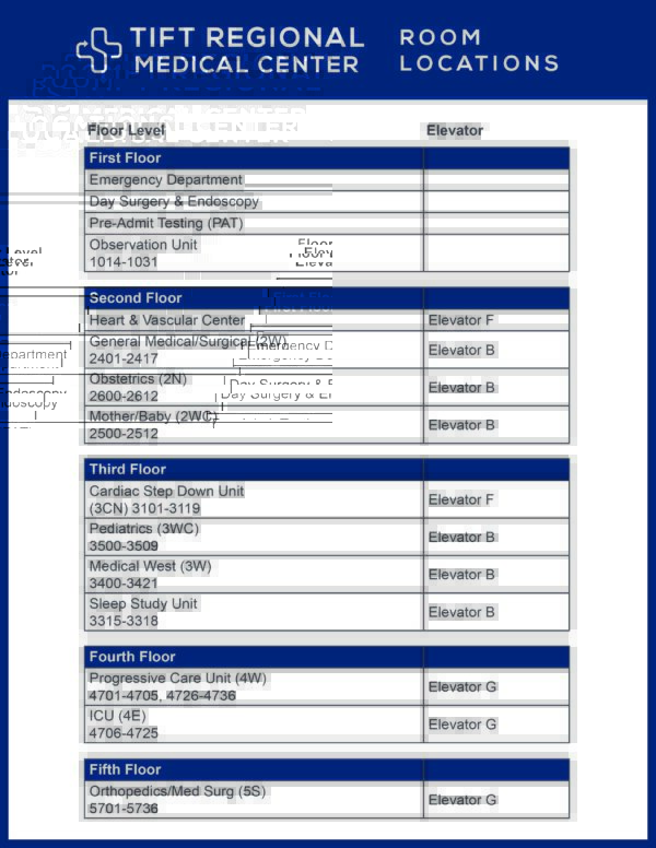 Patient Maps and Navigation - Southwell