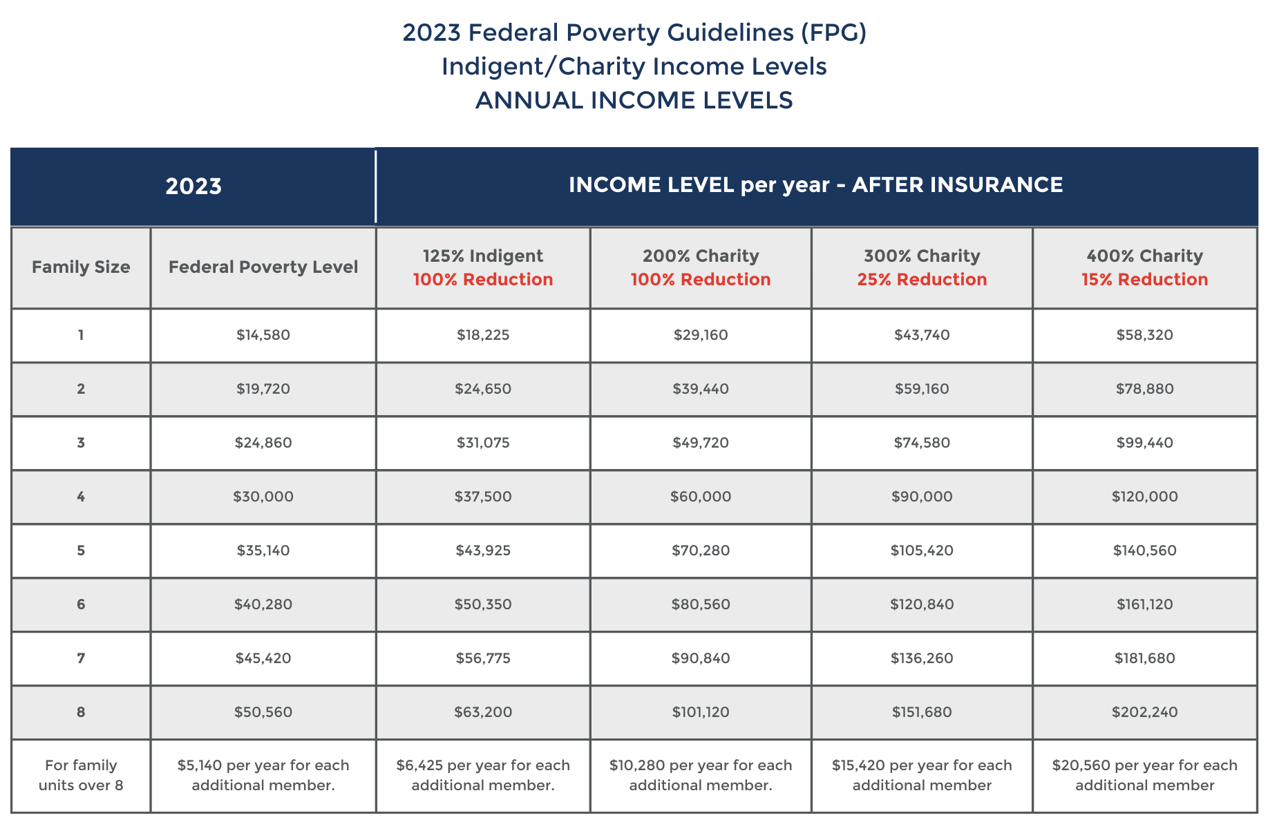 Financial Assistance - Southwell