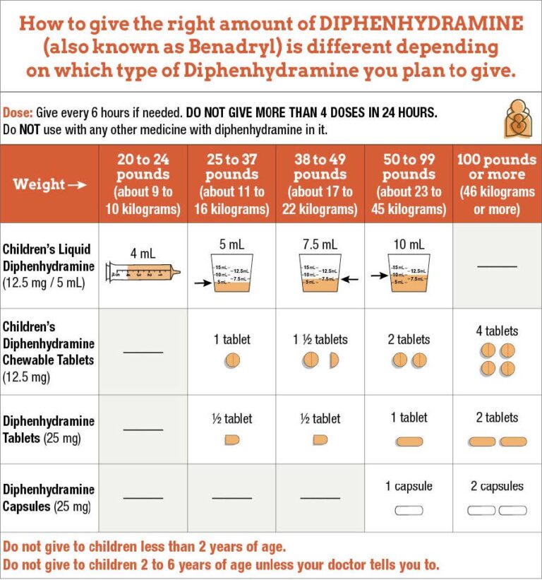 Dosing Tables - Southwell